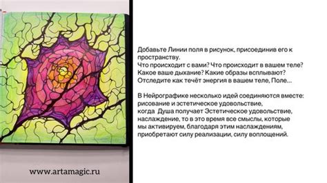 Алгоритм нейрографики Нейролотос Нейрографика с Мариной Артамоновой Дзен