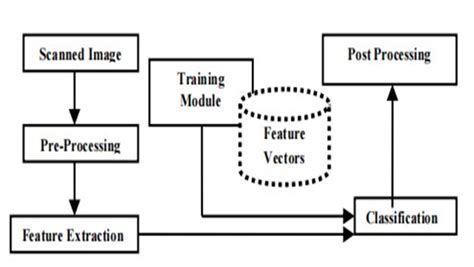 Github Supriyarpurohitcamera Classifier