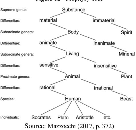 Figure 1 From A Semantic Relations Taxonomy For Knowledge