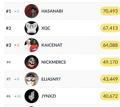 What Is Jynxzi Real Name Age Height Gender And Instagram WeBlogy