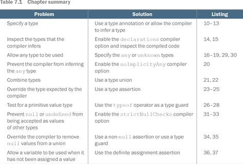 Typescript 5 Ca Nguyen