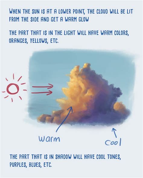 How To Paint Clouds Step By Step Digital Art Tutorial Art With Flo Cloud Painting Digital