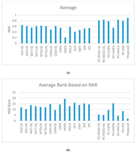Applied Sciences Special Issue Data Preprocessing In Pattern