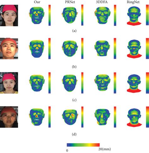 Error Heat Distribution Of Reconstructed Model And Ground Truth