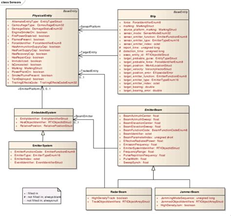Sensor Classes And Interactions Download Scientific Diagram