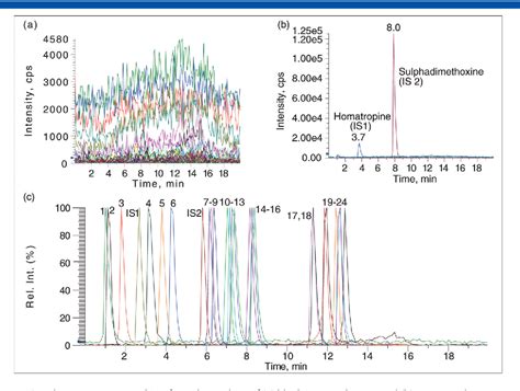 figure 2 from development and validation of an esi lc ms ms method for