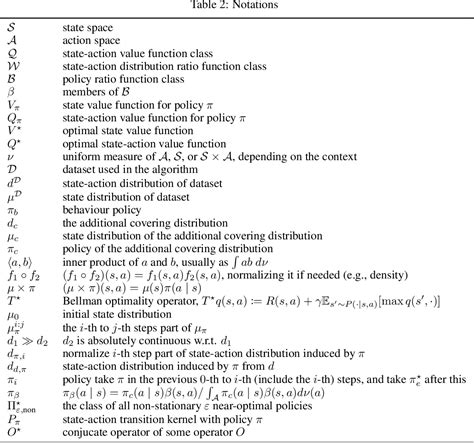 offline reinforcement learning with additional covering distributions paper and code catalyzex
