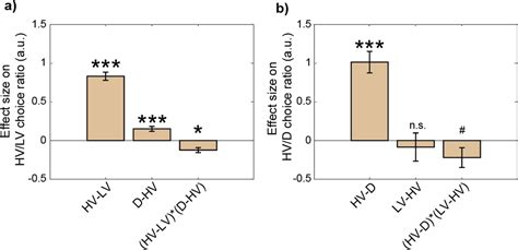 Figures And Data In Intraparietal Stimulation Disrupts Negative Distractor Effects In Human