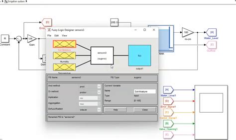 Simulink Modelling Of Smart Irrigation System Based On Fuzzy Logic Control