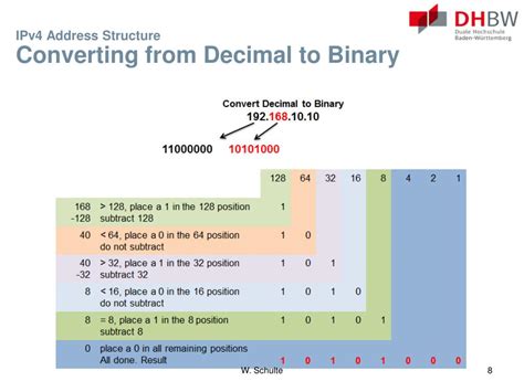 Ppt Chapter 8 Ip Addressing Powerpoint Presentation Free Download Id2404378