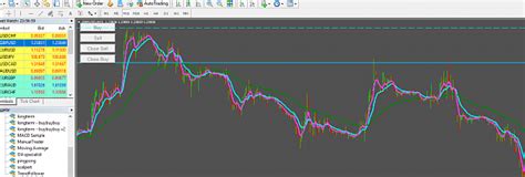 Manualtrader Mql4 Script Forex Factory