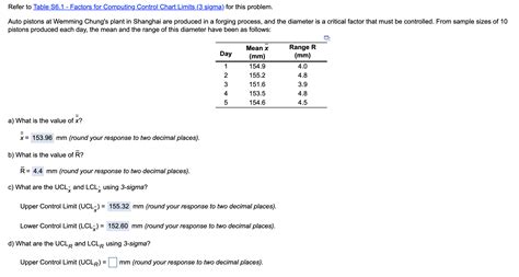 [solved] 1 B1 Lower Control Limit 2 D1 Lower Control Limit 3 4