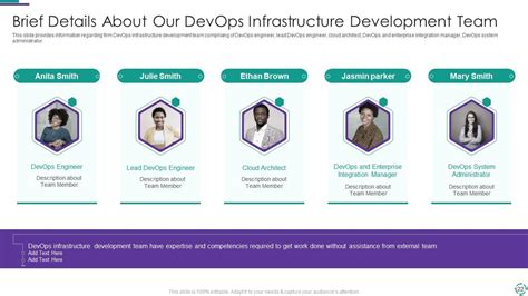Devops Architecture Implementation Plan Proposal It Powerpoint