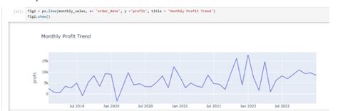 Yusuf Olaide Portfolio