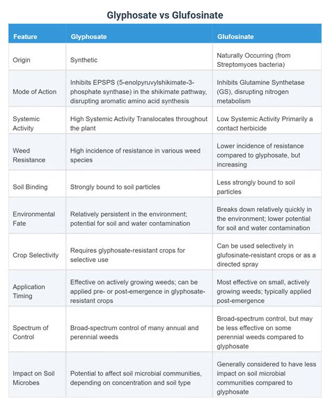 Binary Acids Vs Oxyacids Unveiling The Chemical Contrasts