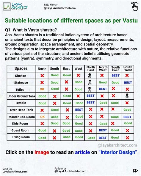 Vastu Optimal Space Design