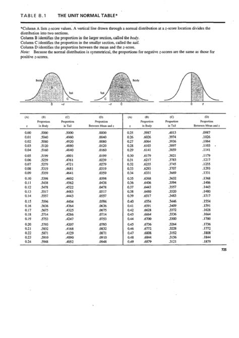 Z Table Values Printable Pdf Download