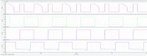 Io Waveform Of 8 Bit Mosfet Adder In Cpl Logic Download Scientific