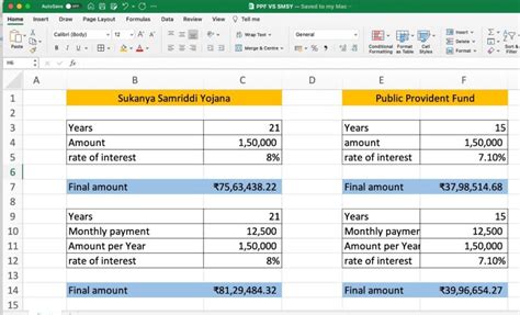 Jayaraju Nadipalli On Linkedin Ppf Ssy Girlbirth Interestrates Taxexemption