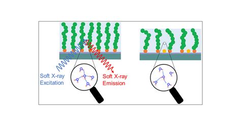 Critical In Plane Density Of Polyelectrolyte Brush For The Ordered