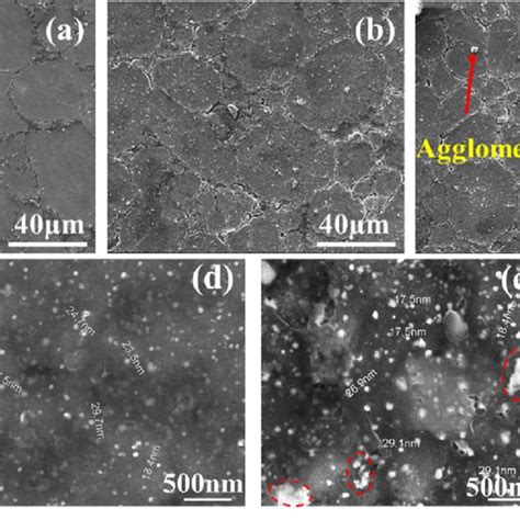 Microstructure Of 0 Wt A 05 Wt B And 25 Wt C Of Download Scientific Diagram