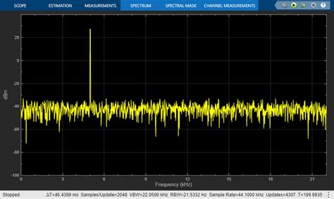 Estimate The Power Spectrum In Simulink MATLAB Simulink