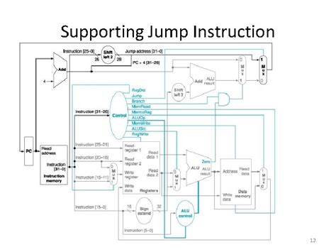 Control Signals ALU Control Assume ALUOp Has Been