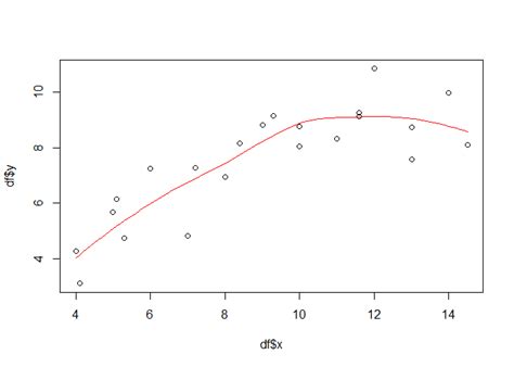 Generalized Additive Models Lab Of Environmental Informatics