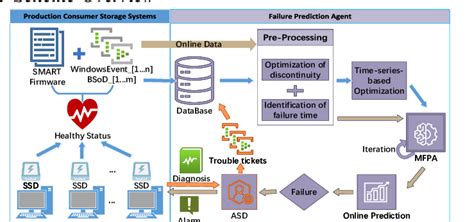 Scheme Overview Fig 1 Shows The Overview Of Our Proposed Scheme Which Download Scientific