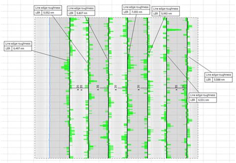 Line Edge Roughness Analysis For Semiconductor Characterization