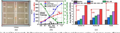 Figure 1 From A 28nm 8 Bit Floating Point Tensor Core Based Cnn