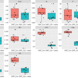 RMSE Values For Each Fold In Fold Cross Validation Procedure Using Download Scientific