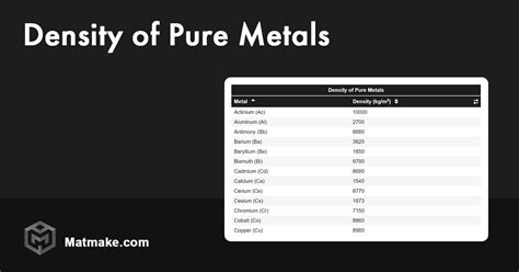 Density Of Metals Table