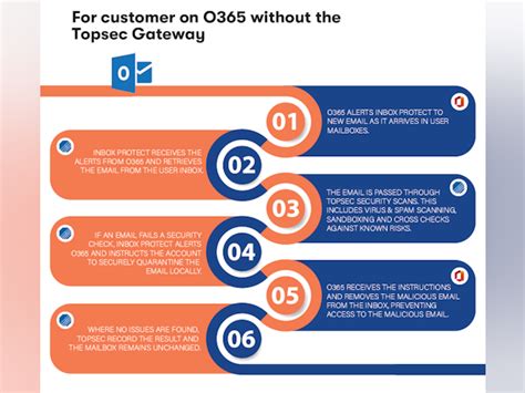 Topsec Inbox Protect Cost And Reviews Capterra Australia 2023