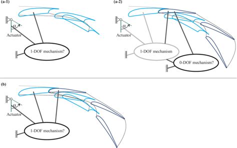 Synthesis Strategies A Successive Synthesis B Simultaneous Download Scientific Diagram