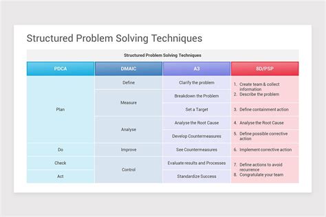 Problem Solving Frameworks Powerpoint Template Nulivo Market