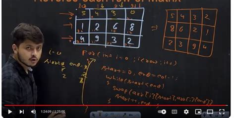 Aman Chahar On Linkedin 180daysofcode 180hard Day43 Coderarmy