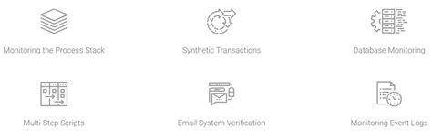 Application Monitoring Managed It Support