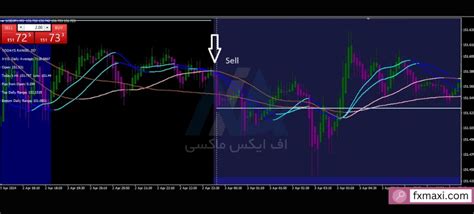 بهترین استراتژی Rsi ️وین ریت بالا در تایم 1 و 5 دقیقه