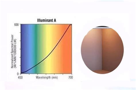 色温6500k是什么颜色？是纯白色吗？ Doho标准光源对色灯箱厂家