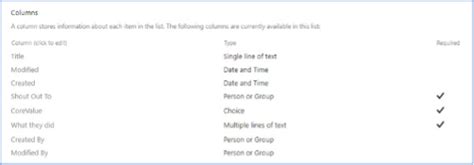 Creatively Using SharePoint Lists Column Formatting