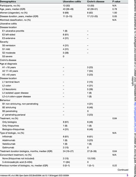 Concept Mapping Study Population Download Scientific Diagram