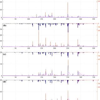 Comparison Of Three Runoff Generation Mechanisms A Hybrid Runoff