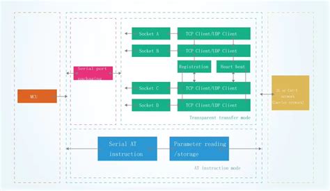 Product Details Default Anchor Warning Product