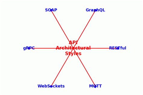 Future Sowft Transforming Ideas Into Digital Success