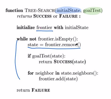 Sonny不讀不行 Ai 筆記5 Search Space