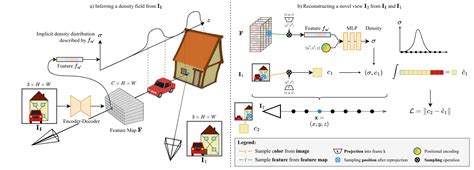 Behind The Scenes Density Fields For Single View Reconstruction Fwmb
