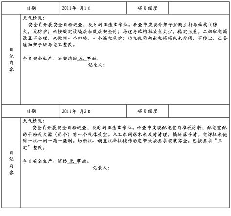 工地安全日志范文八篇 范文118