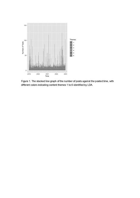 Ics 2023 Abstract 191 Large Scale Social Media Analytics On Urinary Incontinence Insights From