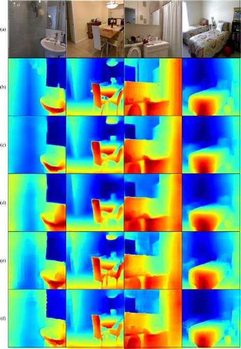 Sida Gan Sample Predictions A Input Image B Target Depth Map